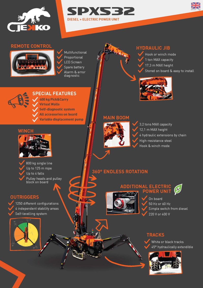 3.2T Jekko SPX532 – Nash Plant Group