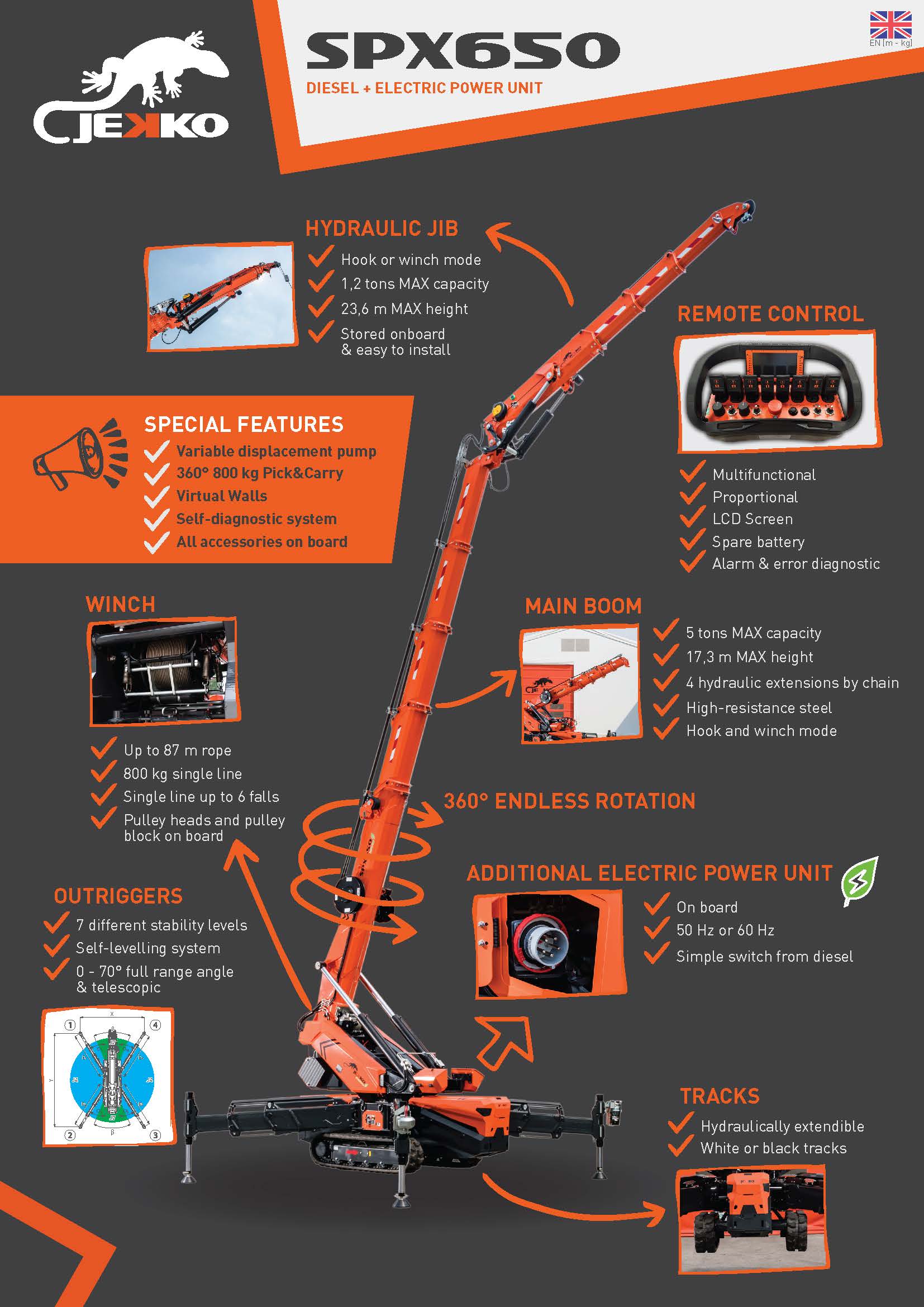 5T Jekko SPX650 – Nash Plant Group