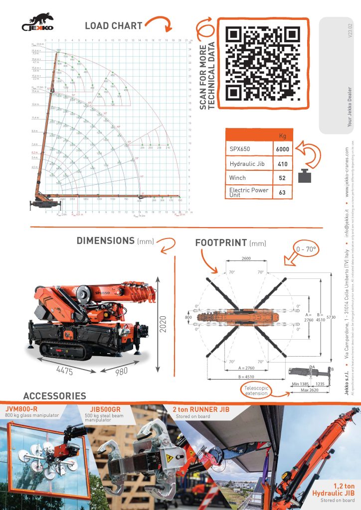5T Jekko SPX650 – Nash Plant Group