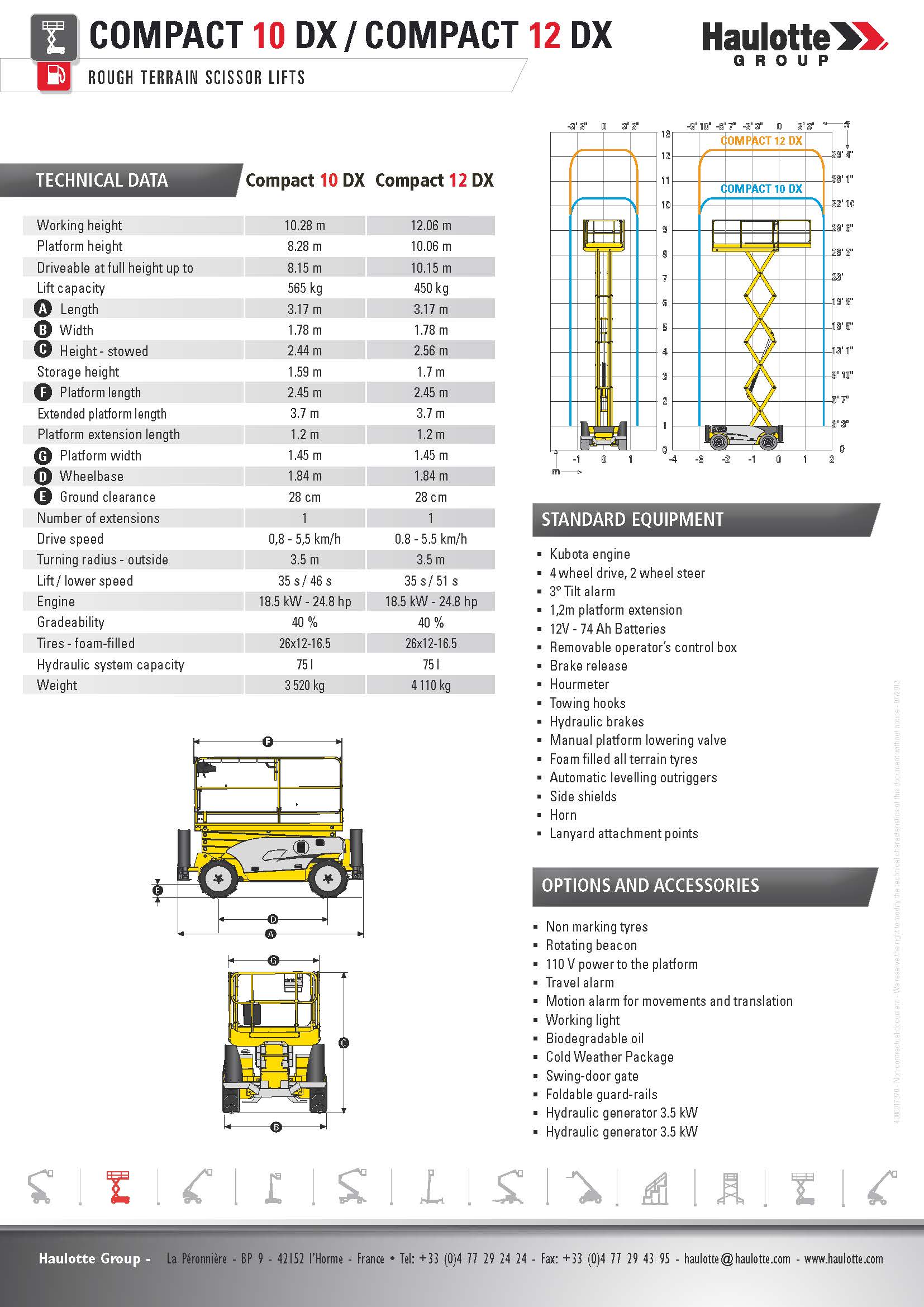 Haulotte Compact 12DX 32FT Diesel Scissor – Nash Plant Group